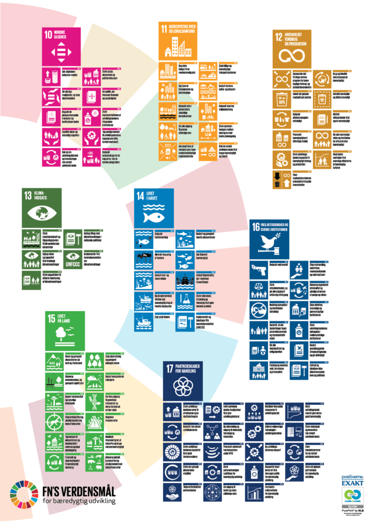 BØRNENES KORT OVER SOLSYSTEMET - Positiverne