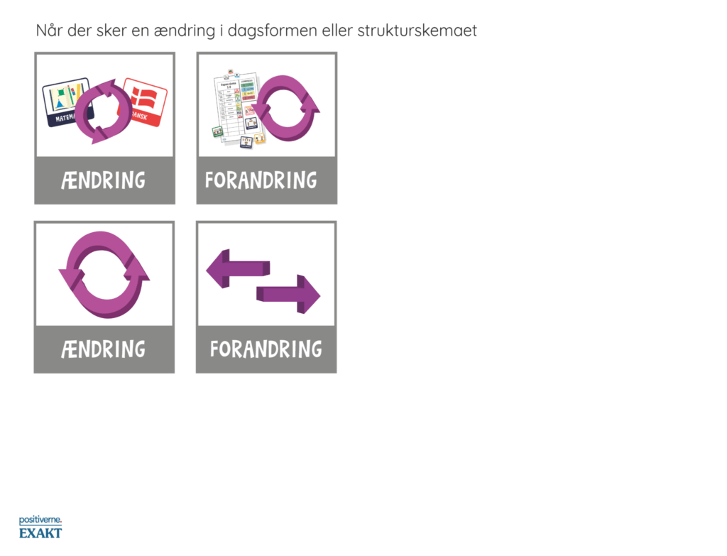 Piktogrammer - Ændring i dagens program | Positiverne